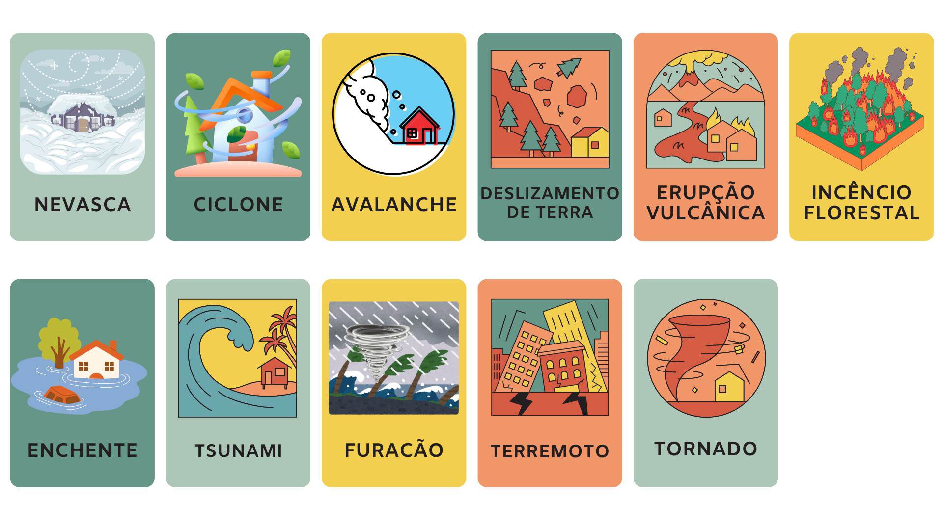 Língua Inglesa – Natural disasters: What they are and the most famous ...