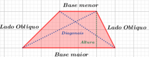 Matemática – Um pouco dos Trapézios – Conexão Escola SME