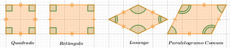 Matemática – Os Paralelogramos – Conexão Escola SME