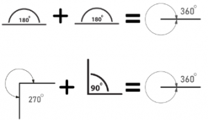 Matemática – Ângulos: conceito e classificações. – Conexão Escola SME