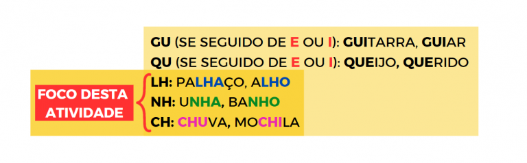 Língua Portuguesa – DÍGRAFOS – LH, NH, CH – Conexão Escola SME
