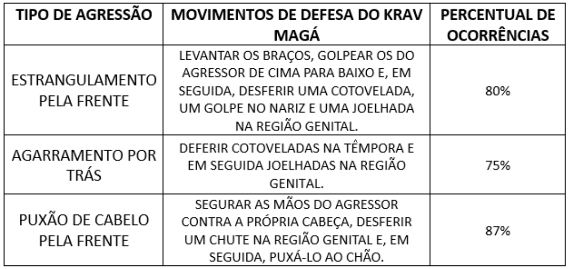 EDUCAÇÃO FÍSICA – KRAV MAGÁ – Conexão Escola SME