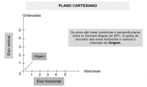 MATEMÁTICA – PLANO CARTESIANO: COORDENADAS NO PRIMEIRO QUADRANTE ...