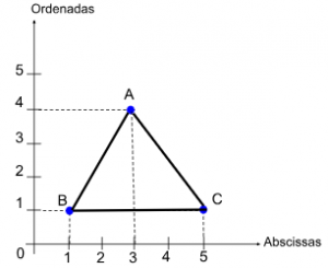 MATEMÁTICA – PLANO CARTESIANO: COORDENADAS NO PRIMEIRO QUADRANTE ...