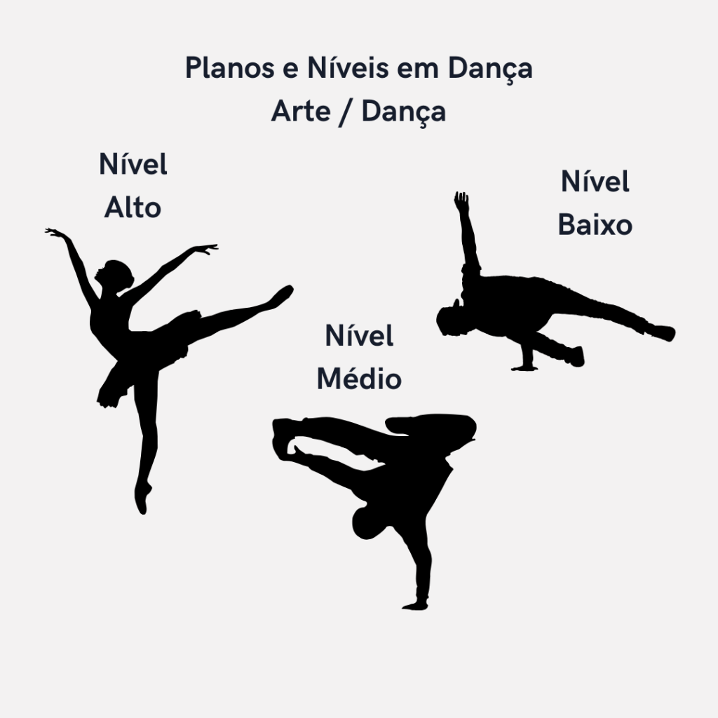 Arte/Dança – Planos e Níveis em Dança – Conexão Escola SME