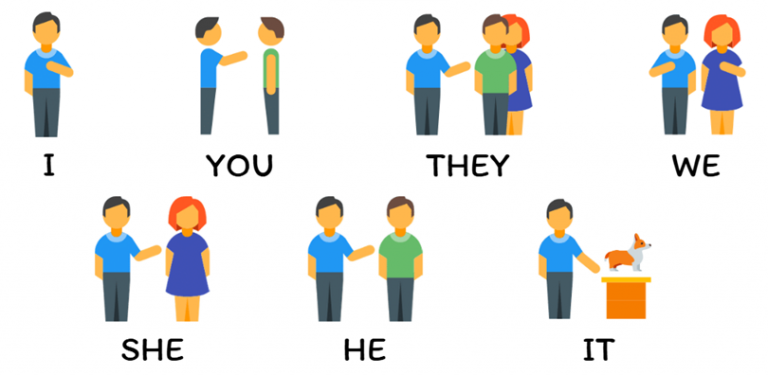 Língua Inglesa: Subjective Pronouns – Conexão Escola SME