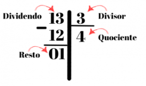 Matemática – Dividir é repartir e medir – Conexão Escola SME